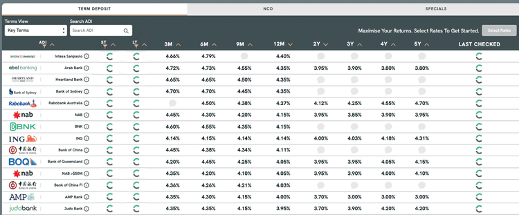 YieldHub | Curve